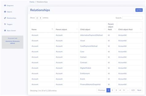 optimizing your salesforce org documentation an automated revolution john