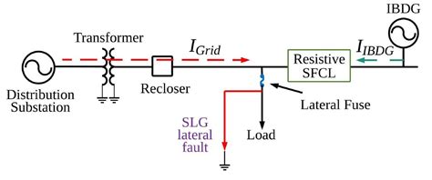 Single Phase Test System Diagram For Case 4