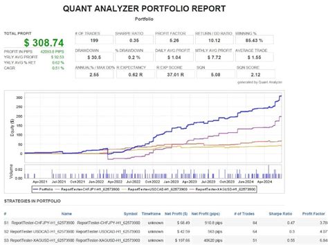 Buy The Error Ea Trading Robot Expert Advisor For Metatrader 5 In Metatrader Market