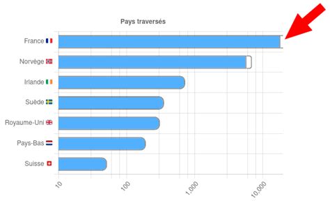 Javascript Chart Js Stacked Bars Minbarlength Makes The Bar Overflow The Scale Stack