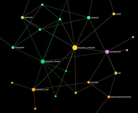 Keyword Finder Tools For Seo Nodus Labs Ecological Thinking Through