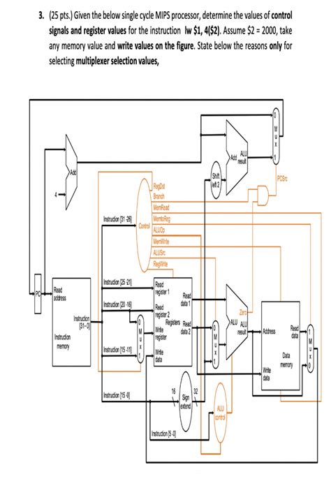 Solved 3 25 Pts Given The Below Single Cycle Mips Processor