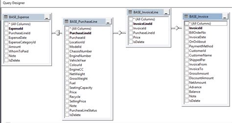 Sql Server How To Get The Sum Of Custom Made Query Database