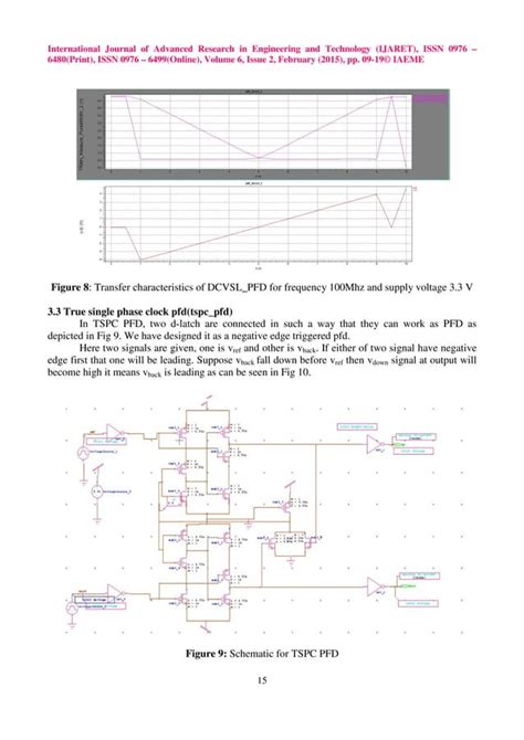 Designing Phase Frequency Detector Using Different Design Technologies