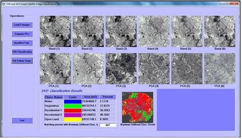 Proposed System Interface In Our Work The PCA Transform Is Applied To Download Scientific