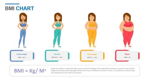 Bmi Calculator Using Html And Javascript Source Code