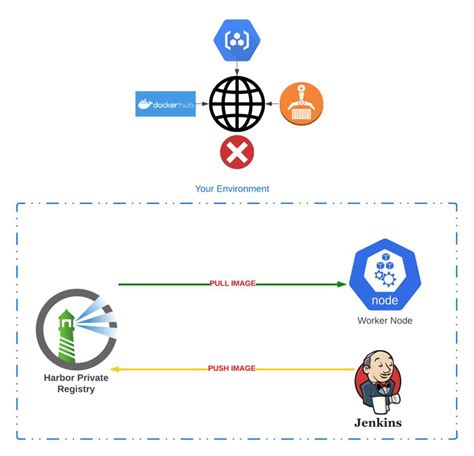 Süleyman Kütükoğlu On Linkedin Devops Kubernetes Cloud K8s
