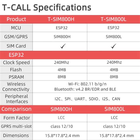 Esp32 Ttgo T Call V1 4 Sim800h