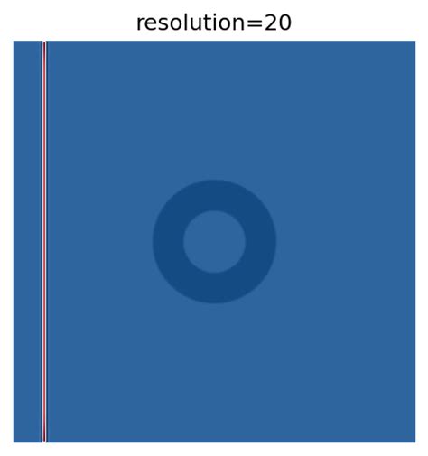resolution affects the visualization of the fields · issue 1696