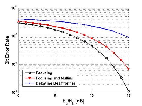 Time Reversal In Wireless Communications University Of Maryland