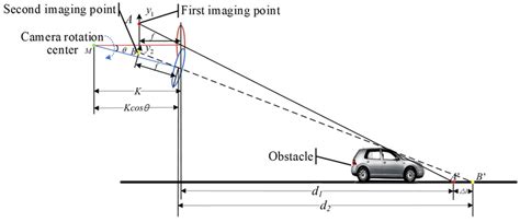 Schematic Diagram Of The Static Obstacle Imaging Download Scientific Diagram