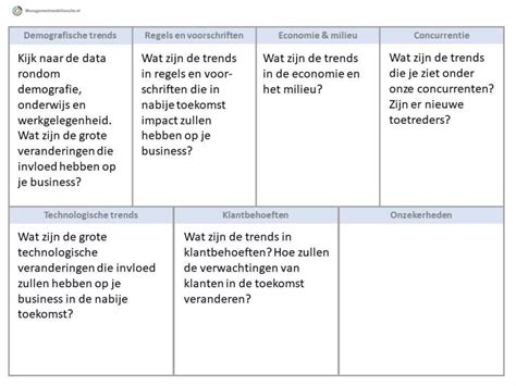 Context Map Canvas Pptx