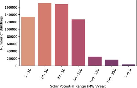 Figure 1 From Solar Potential Assessment Using Buildings Segmentation From Aerial Images