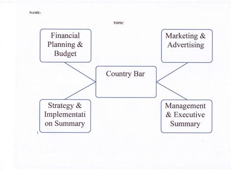 Information Design Concept Mapping