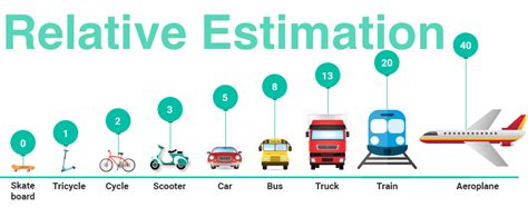 Agile Relative Estimation