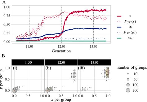Coevolution Of Norm Psychology And Cooperation Through Exapted Conformity Evolutionary Human