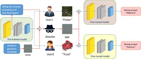 pre trained adversarial perturbations papers with code