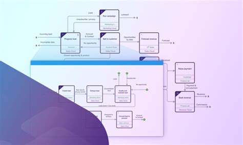 Universal Process Notation UPN Elements Cloud