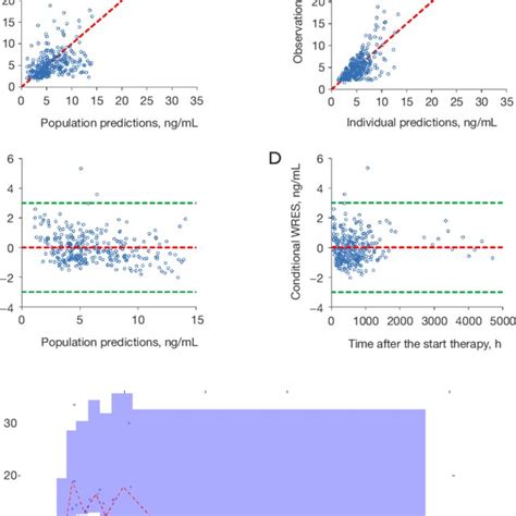 Parameter Estimates Of Final Model And Bootstrap Validation Download Scientific Diagram