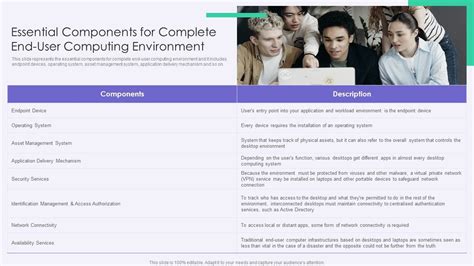 Vid Essential Components For Complete End User Computing Environment Brochure Pdf