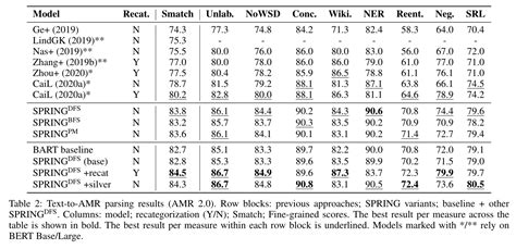 One Spring To Rule Them Both Symmetric Amr Semantic Parsing And