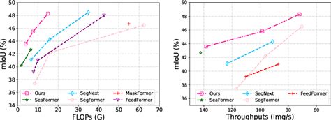 Figure From Context Guided Spatial Feature Reconstruction For Efficient Semantic Segmentation