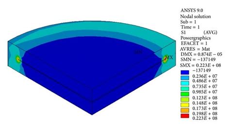 Principal Stress Contour Of Crack Body ① Download Scientific Diagram