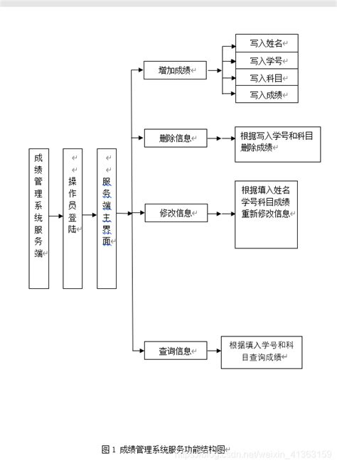python成绩管理系统 master none csdn博客