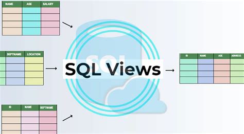 Types Of Views In SQL Views In SQL 2021