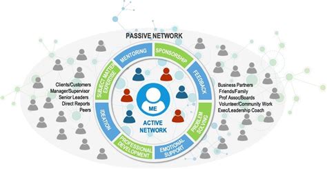 the power of networking