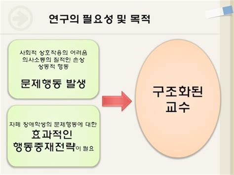 구조화된 교수가 자폐성장애 학생의 수업 행동