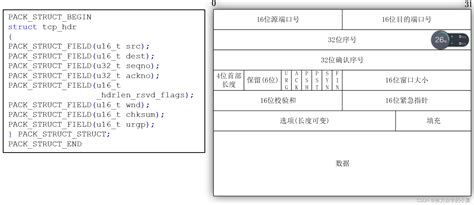 正点原子lwip学习笔记——tcp协议 lwip tcp csdn博客