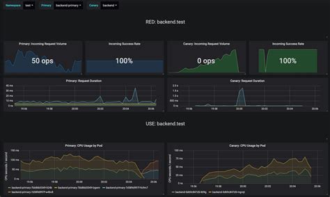 Helm Chart Install Advanced Usage Of The Set Argument