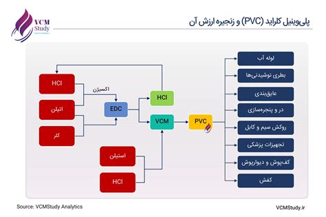 هلدینگ باختر چالش‌ها و راهبردهای تولید و توسعه مرکز مطالعات زنجیره ارزش نفت و گاز