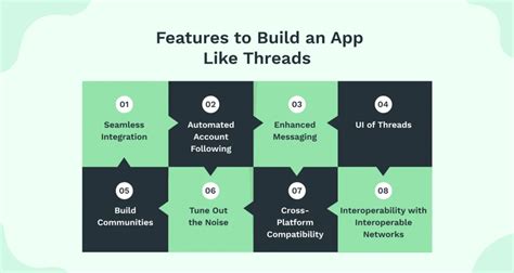 Build An App Like Threads Know Its Cost Features Process