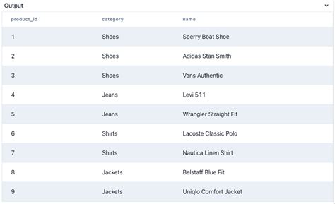 GitHub Suyinglim SQL Interview Questions SQL Practice Interview Questions From Data Lemur