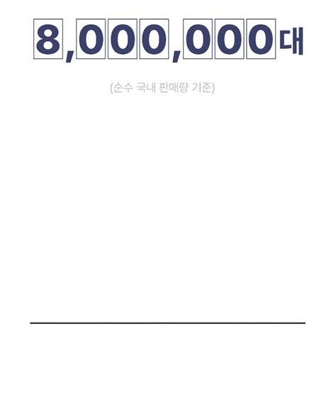 상품상세정보 상품사용후기 상품 Qanda 배송교환관련