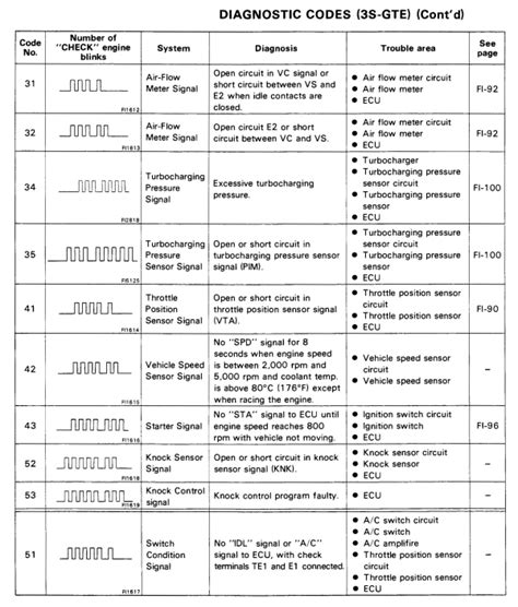 Ecu Fault Code List At Victoria Riley Blog