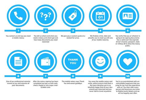 Entry 8 By DailyYouth For Redesign Three Flow Chart Infographics Into A Modern Clean Design