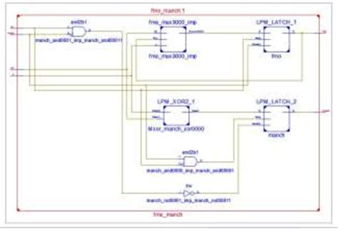 Figure 1 From Optimizing Dsrc Systems Through Combined Similarity Oriented Logic Simplification
