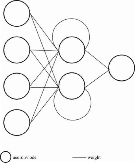 A Recurrent Neural Network Download Scientific Diagram