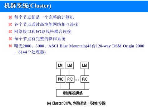 高性能计算考点整理弱可扩展性 Csdn博客