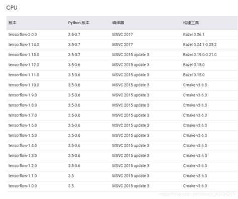 Ubuntu 安装tensorflow （cpu 和gpu版） 知乎