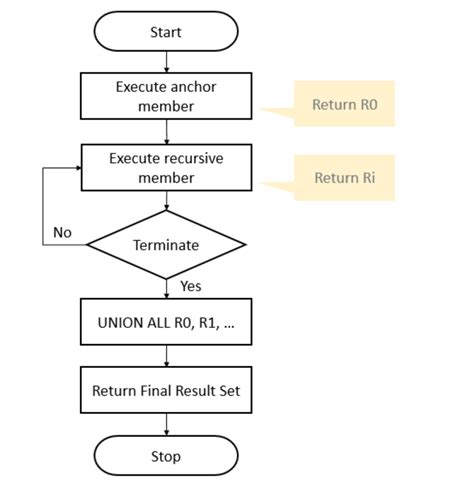 Sql Problem Explode The Data Into Single Data Unit Blogia