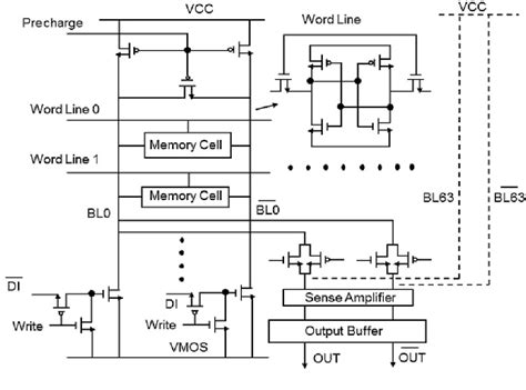Figure 5 From Design Of Bicmos Srams For High Speed Sige Applications Semantic Scholar