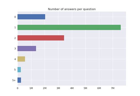 Visualizing Programmer Behaviour On Stackoverflow Part 1 Luis Santos Blog