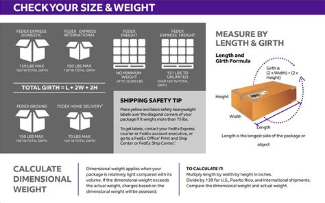 Secure Shipping For Fragile Items Mastering The Art Of Delicate Deliveries