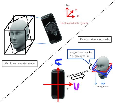 Orientation Control Modes Download Scientific Diagram