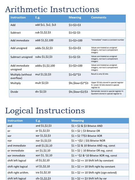 2 Arch Mips Iii Pdf Computer Programming Computer Science