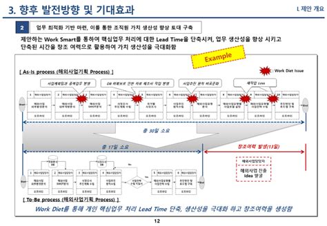 워크스마트 구축 컨설팅